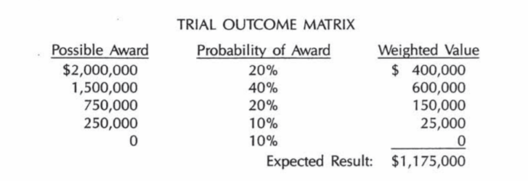 Structured Settlements and Settlement Negotiations - Smith Economics
